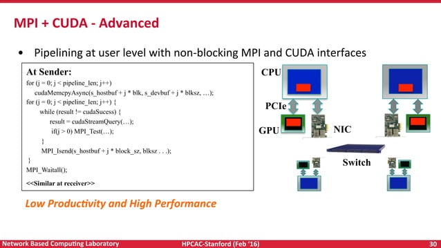 Programming Models For Exascale Systems Ppt