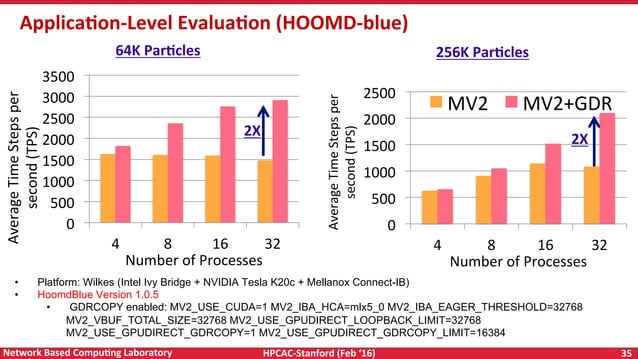 Programming Models for Exascale Systems | PPT
