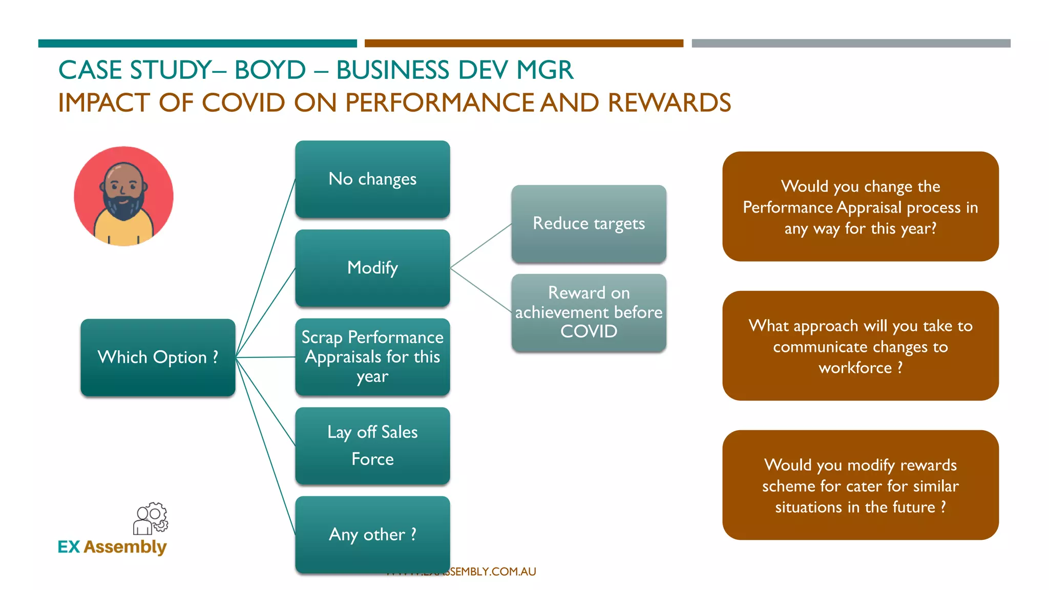 Case Study - COVID19 and its Impact on Employee Peformance & Rewards | PPT