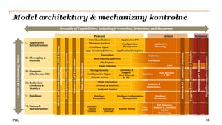 EXATEL InTECH Day PwC | PPT