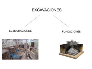 Excavaciones - Submuraciones | PPTX
