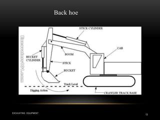 Excavating Equipment | PPTX