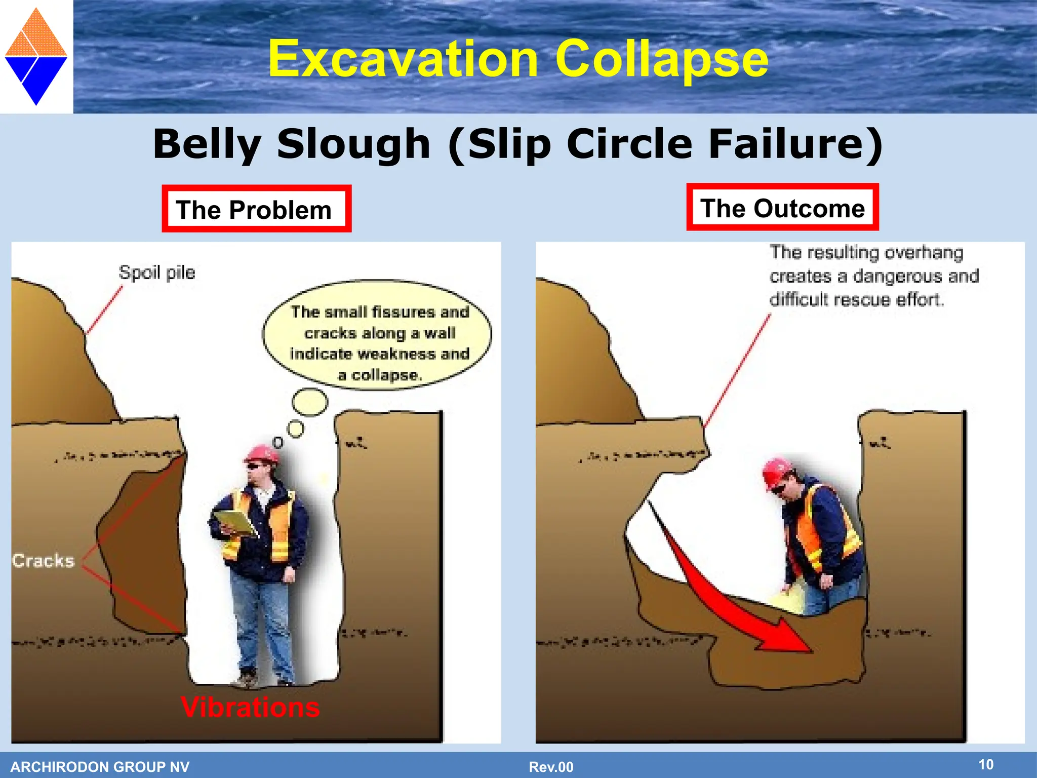 Excavation and trenching safety training | PPTX