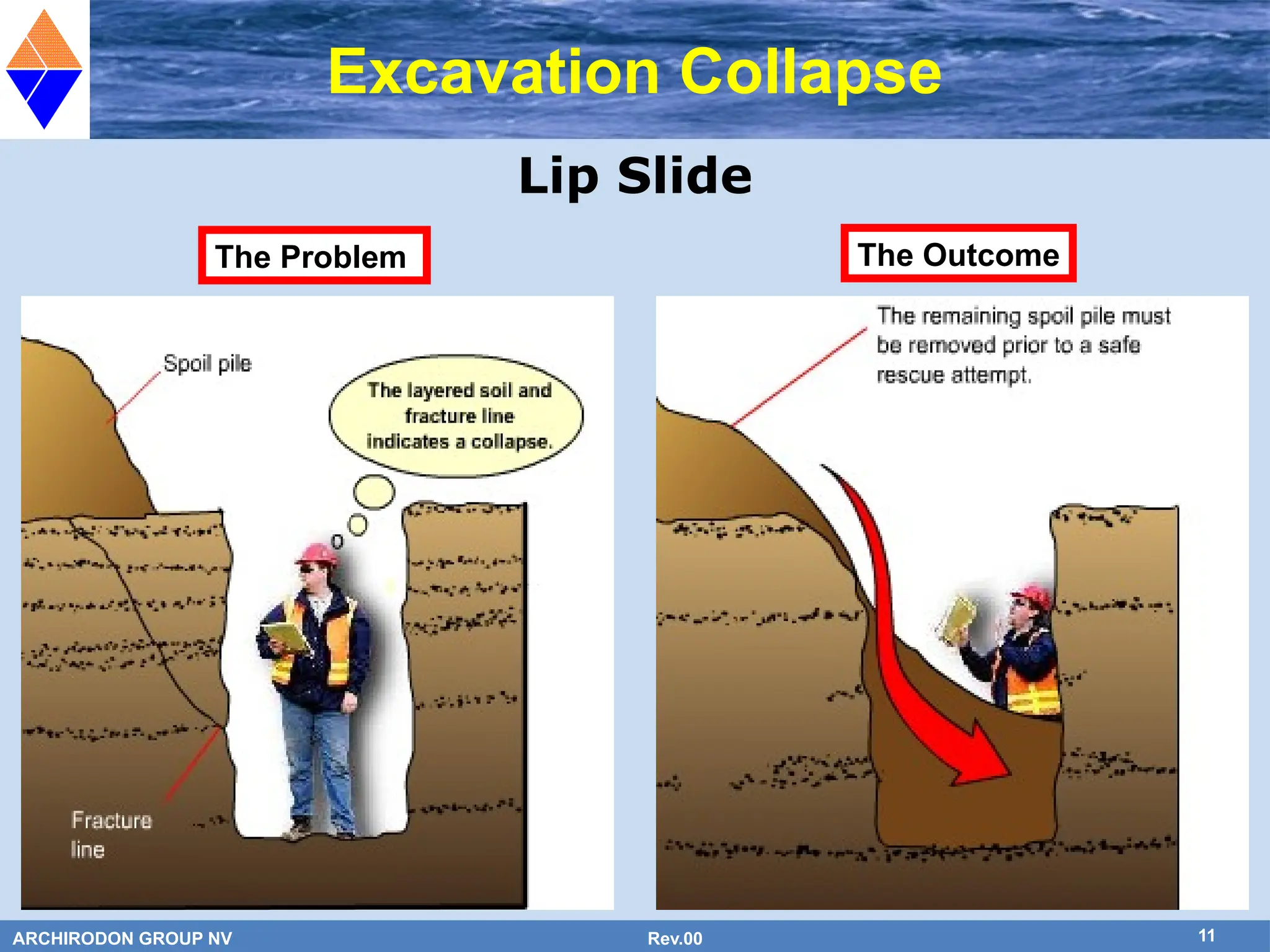 Excavation and trenching safety training | PPTX | Geology | Science Excavation and trenching safety training | PPTX | Geology | Science