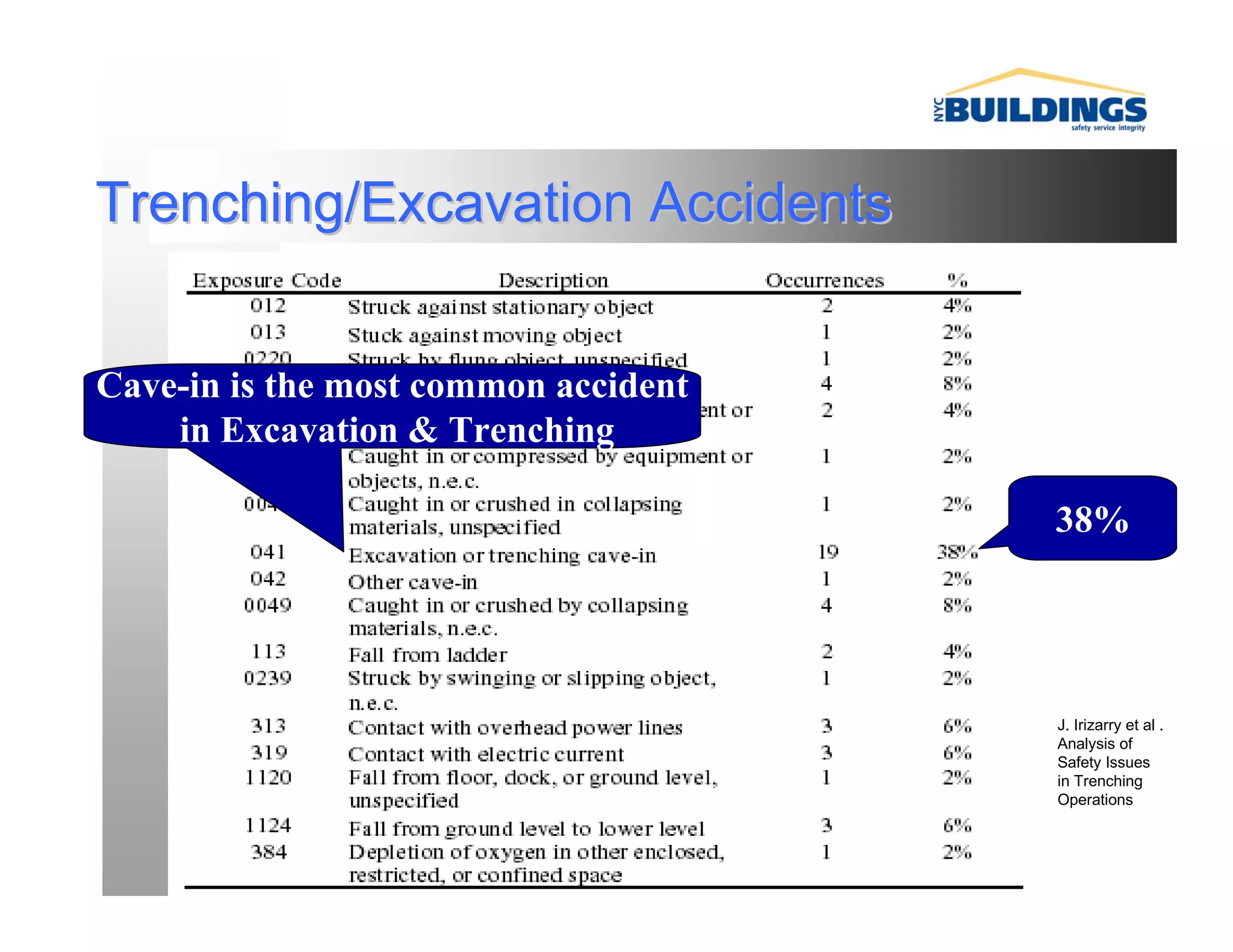 Excavation and-trenching safety 03 | PDF