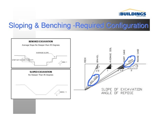 Excavation Safety Sloping And Benching System EXCAVATION COLLAPSE