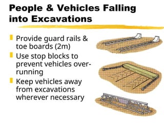 Excavation (1) Excavation Excavation Excavation .ppt
