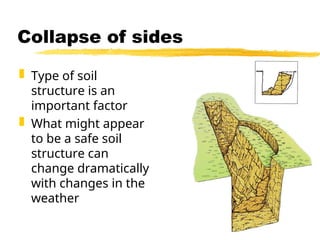 Excavation (1) Excavation Excavation Excavation .ppt