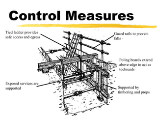 Excavation (1) Excavation Excavation Excavation .ppt