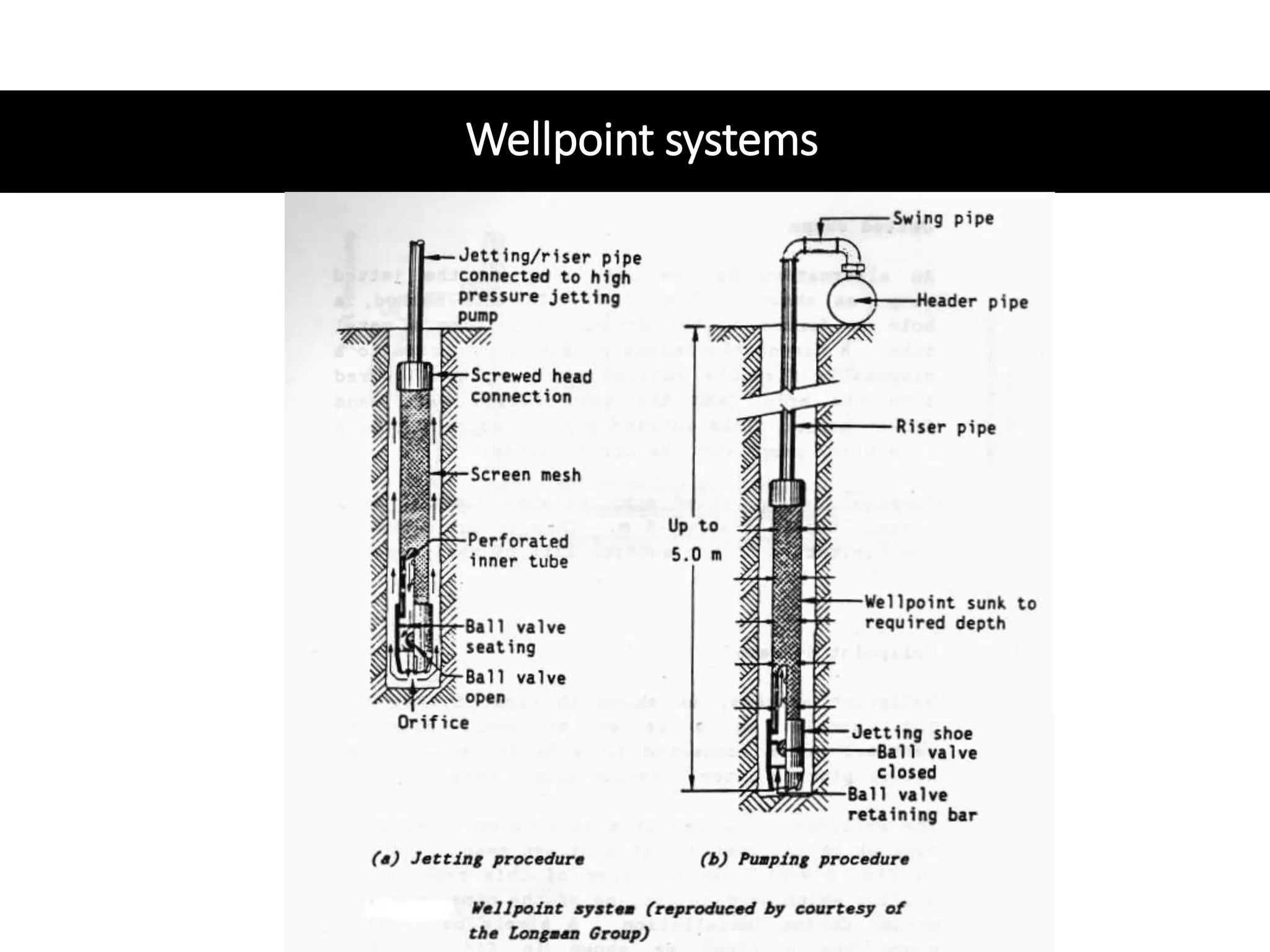 Excavation and Ground water control1.pptx