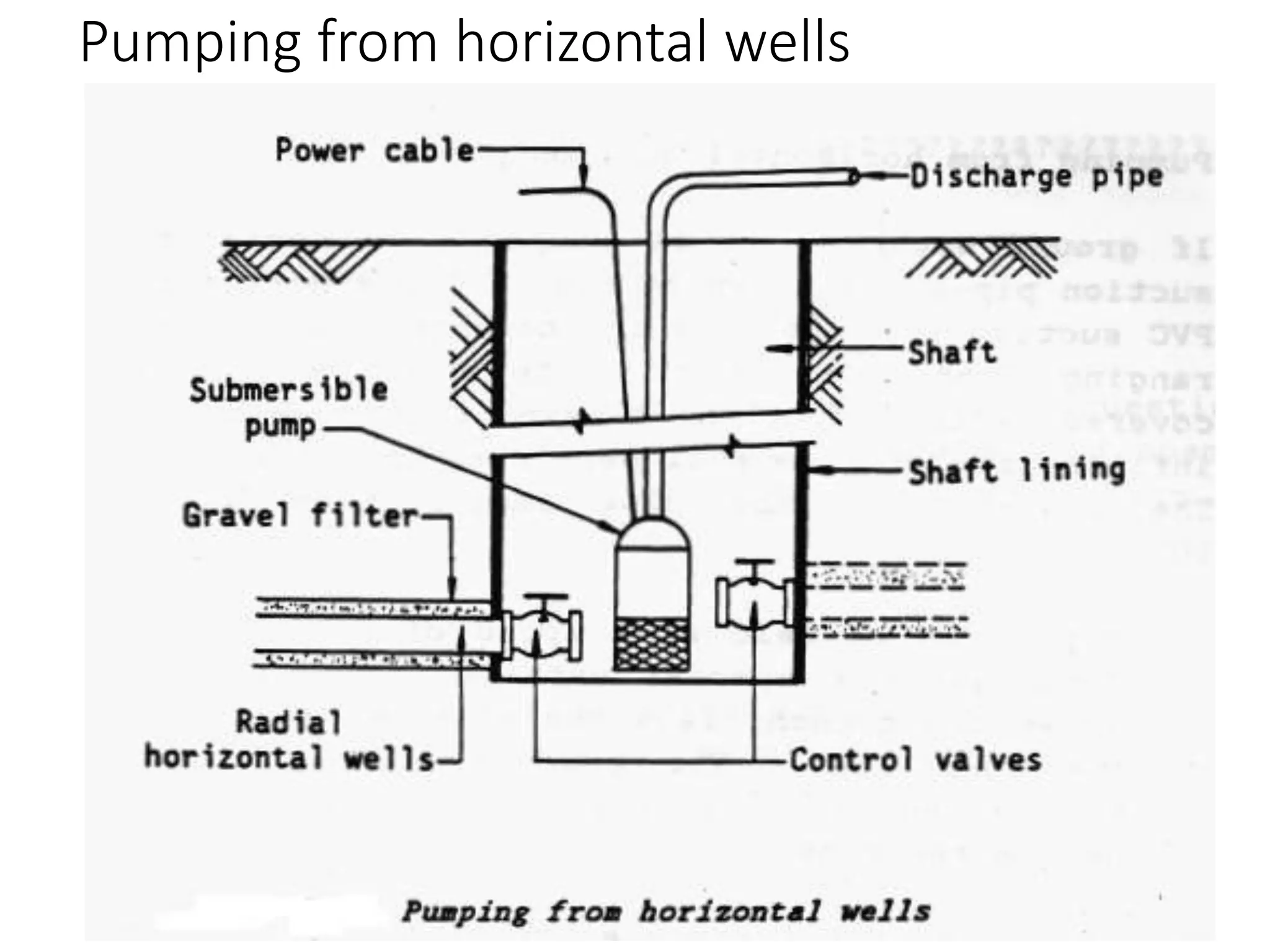 Excavation and Ground water control1.pptx