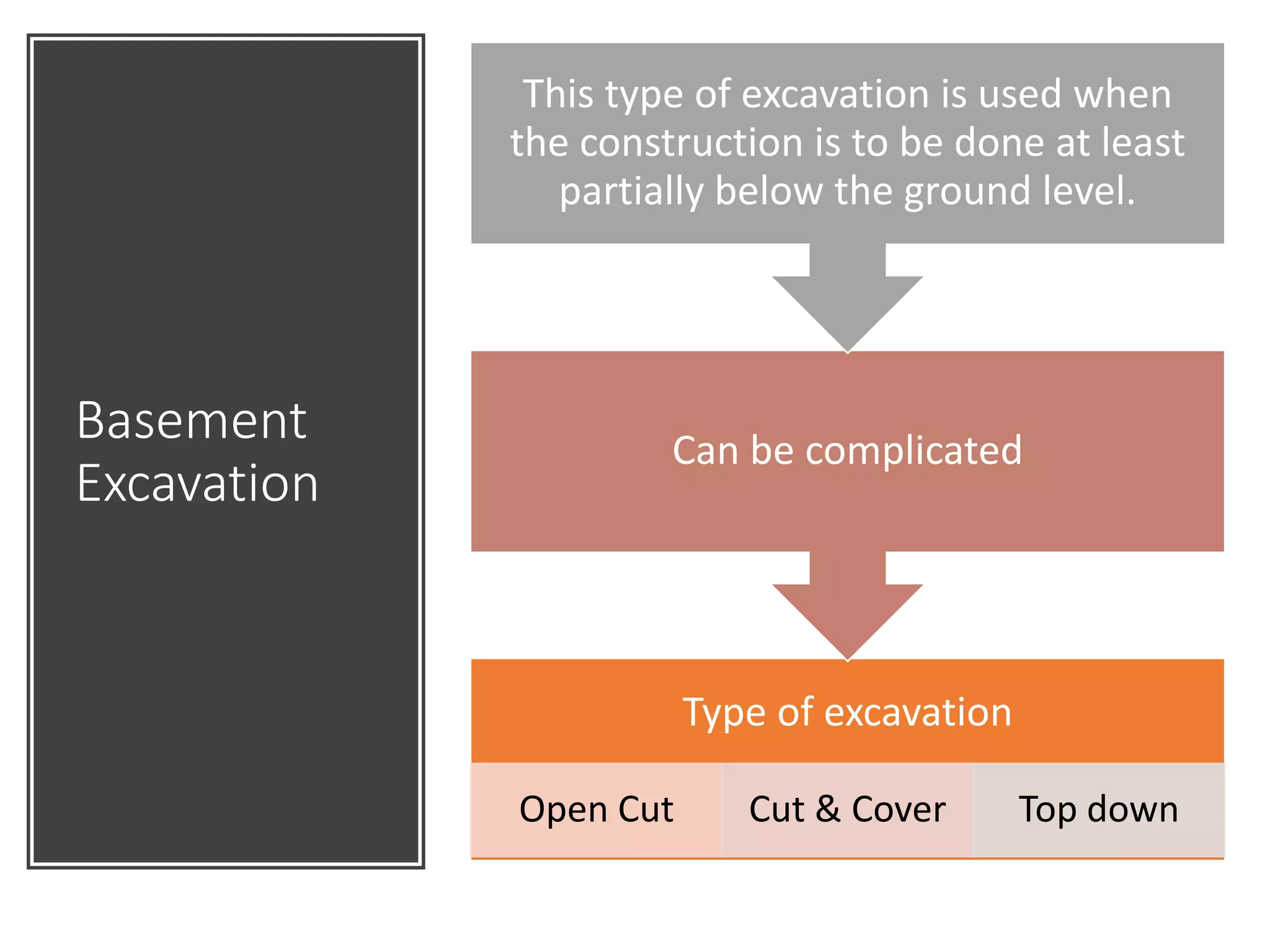 Excavation and Ground water control1.pptx