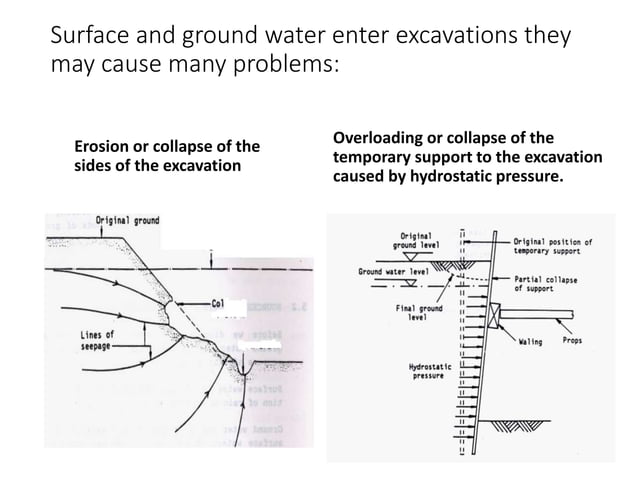 Excavation and Ground water control1.pptx
