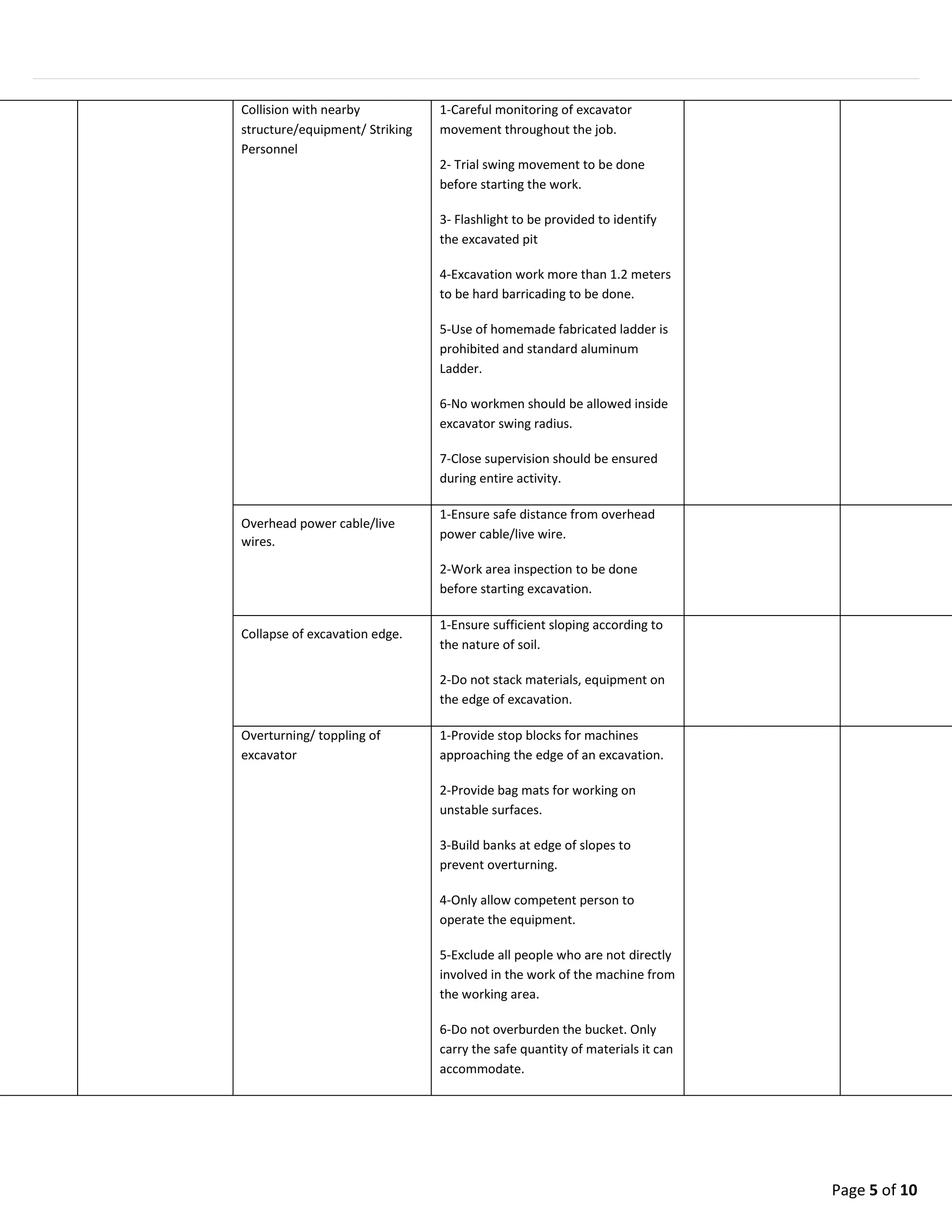 Excavation & Back filling work 02.docx