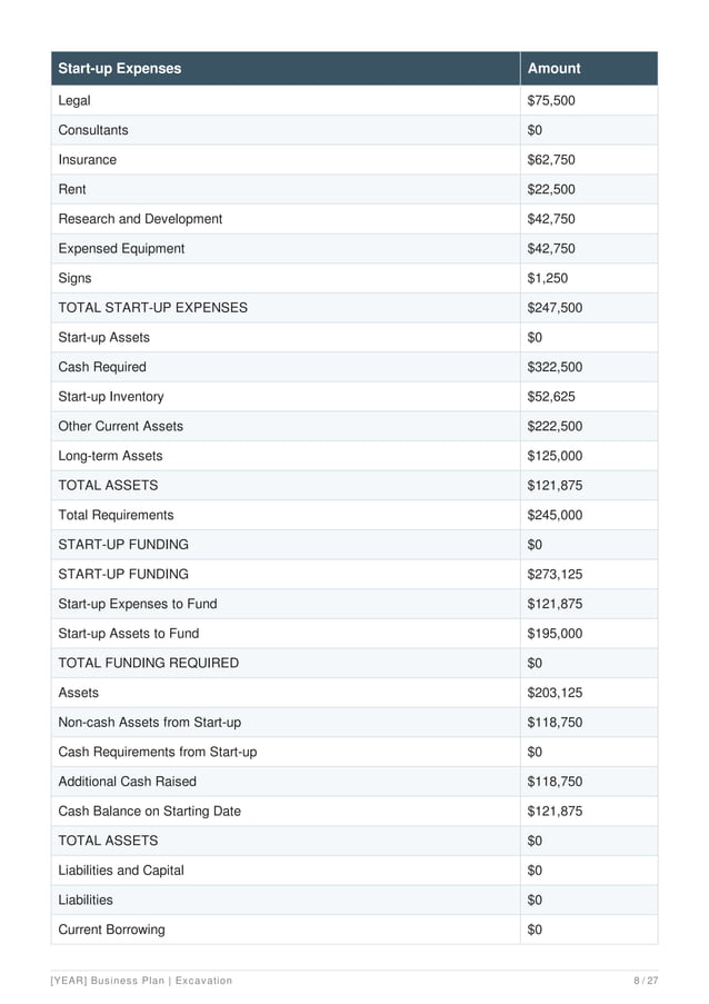 Excavation Business Plan Example | Upmetrics | PDF | Business Accounting & Finance | Business