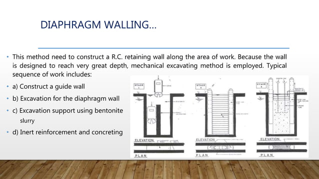 EXCAVATION FOR FOUNDATION - Methods & Temporary Earth Retaining ...