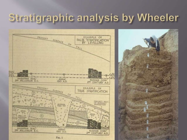 EXCAVATION METHODS AND ITS IMPORTANCE | PPTX | Historic Site and ...