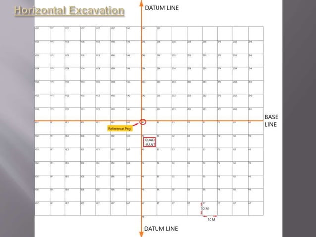 EXCAVATION METHODS AND ITS IMPORTANCE | PPTX | Historic Site and ...