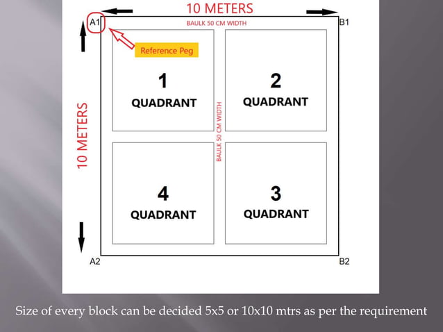 EXCAVATION METHODS AND ITS IMPORTANCE | PPTX | Historic Site and ...
