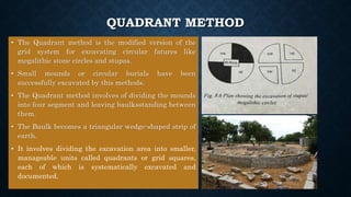 Excavation Methods in Archaeological Research & Studies | PPTX