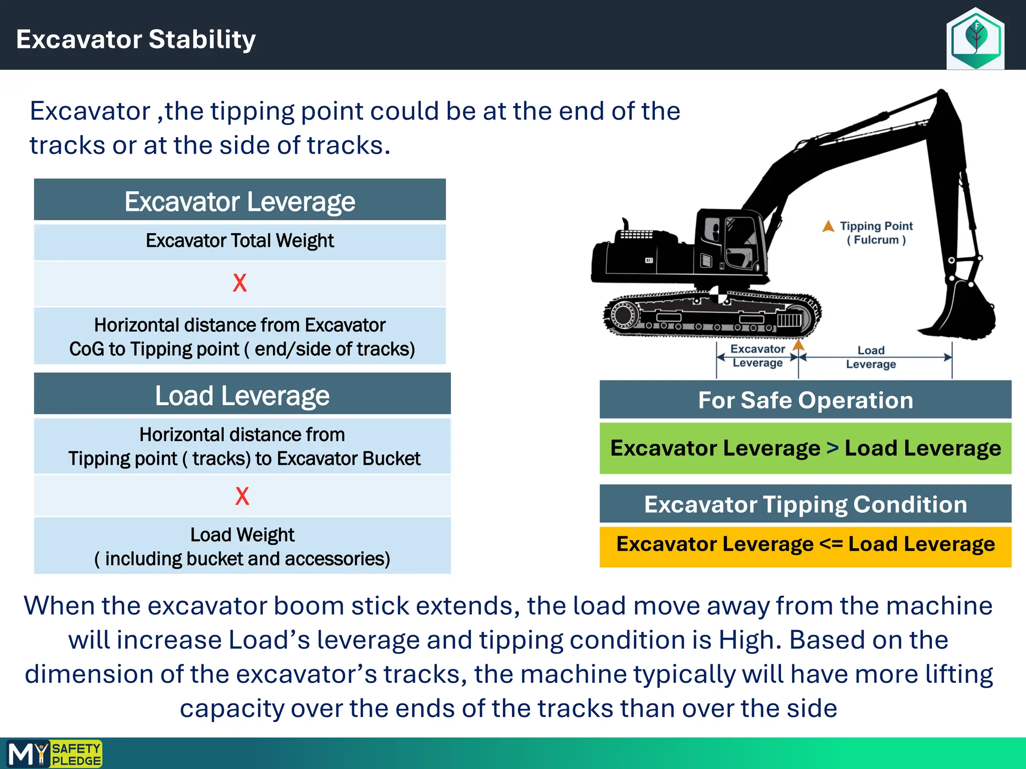 Excavation Safety during excavation PPT.pdf