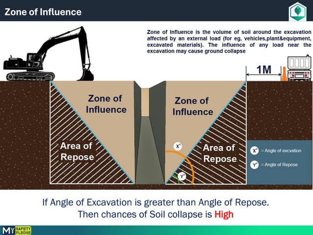 Excavation Safety during excavation PPT.pdf