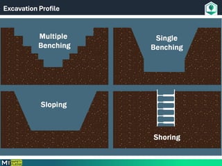 Excavation Safety during excavation PPT.pdf
