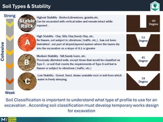 Excavation Safety during excavation PPT.pdf