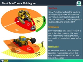 Excavation Safety during excavation PPT.pdf