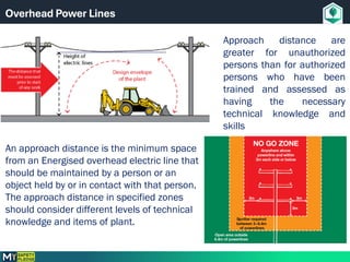Excavation Safety during excavation PPT.pdf