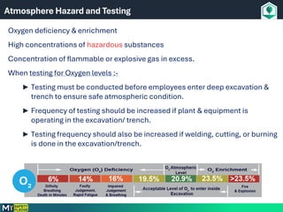 Excavation Safety during excavation PPT.pdf