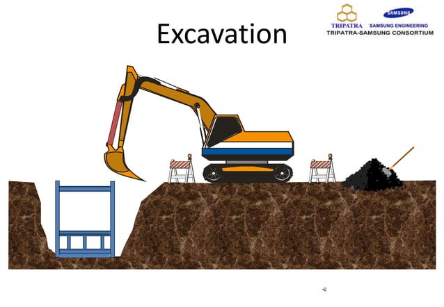Excavation training module.pptx agar lbh | PPT