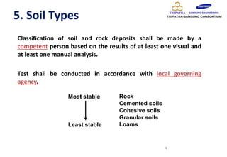 Excavation training module.pptx agar lbh | PPTX