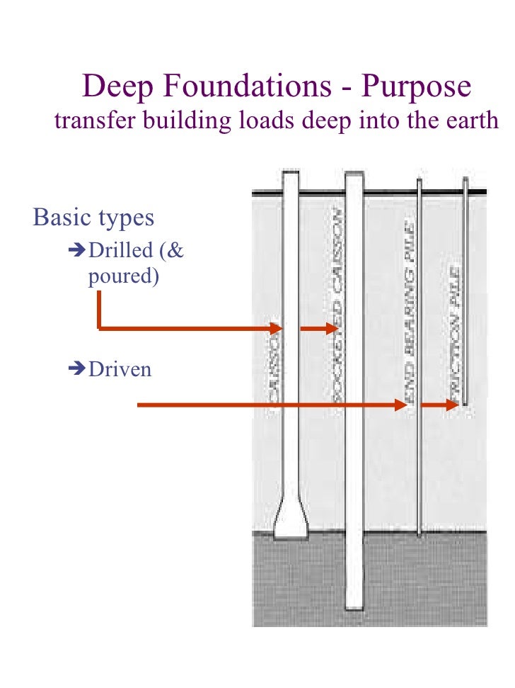 Types Of Deep Foundations