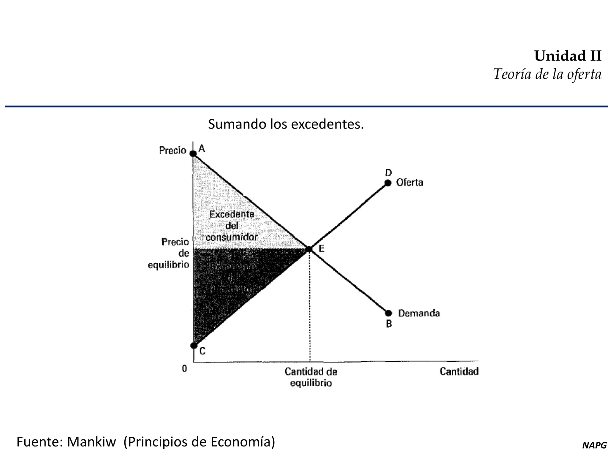 Excedente Consumidor y Productor.pptx PRESENTACION ECONOMIA Y FINANZAS ...