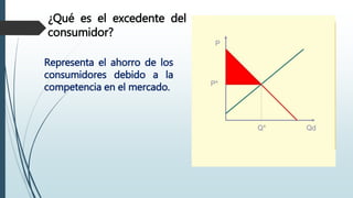 Excedente del consumidor y del productor | PPTX