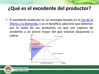 Excedente del productor y del consumidor Adilene Bello Díaz | PPTX