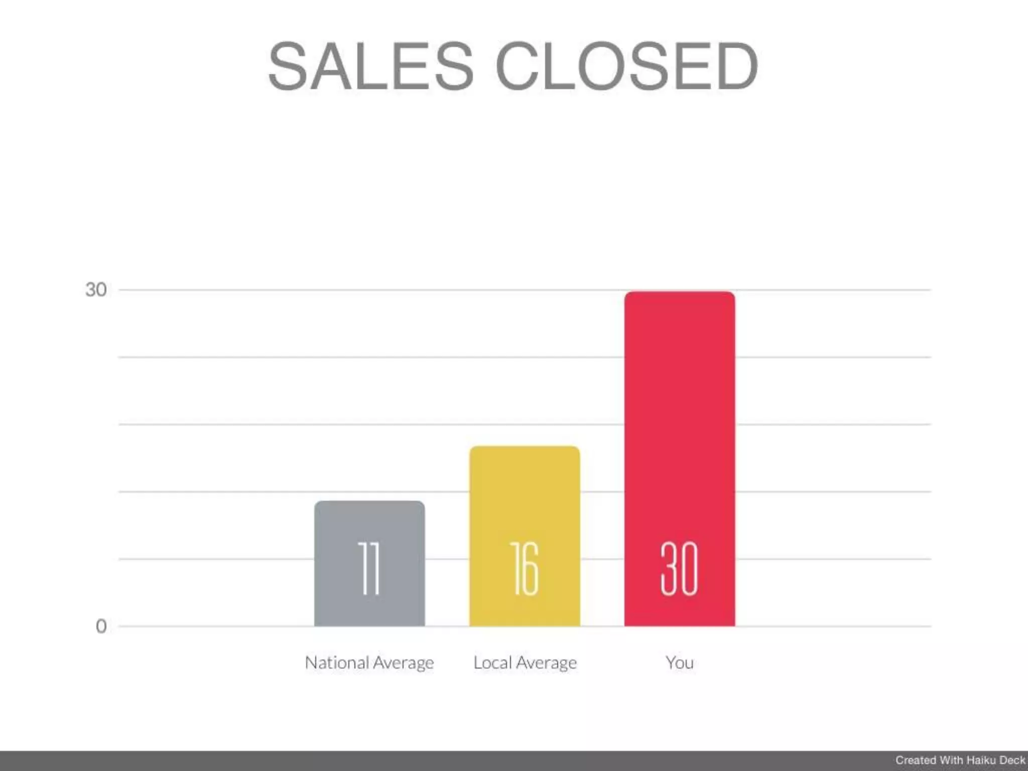 Exceed your presentation potential | PPT