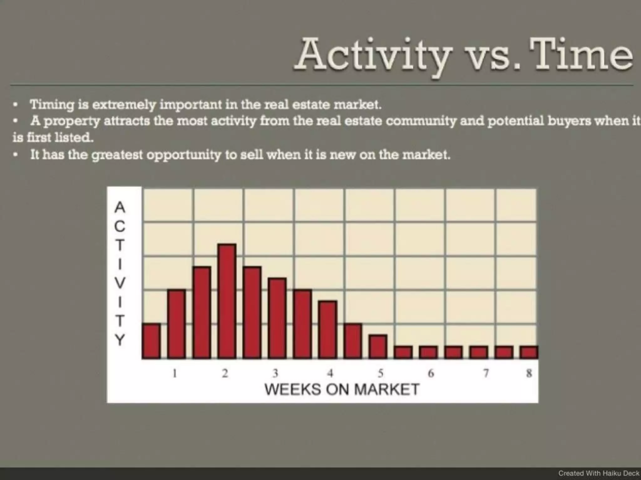 Exceed your presentation potential | PPT