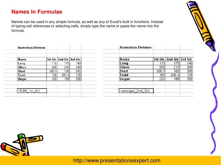Getting started With Excel