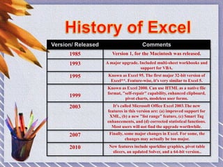 Excel | PPTX | Computer Software and Applications | Computing