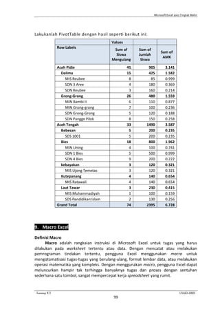Belajar Excel Tingkat Mahir | PDF