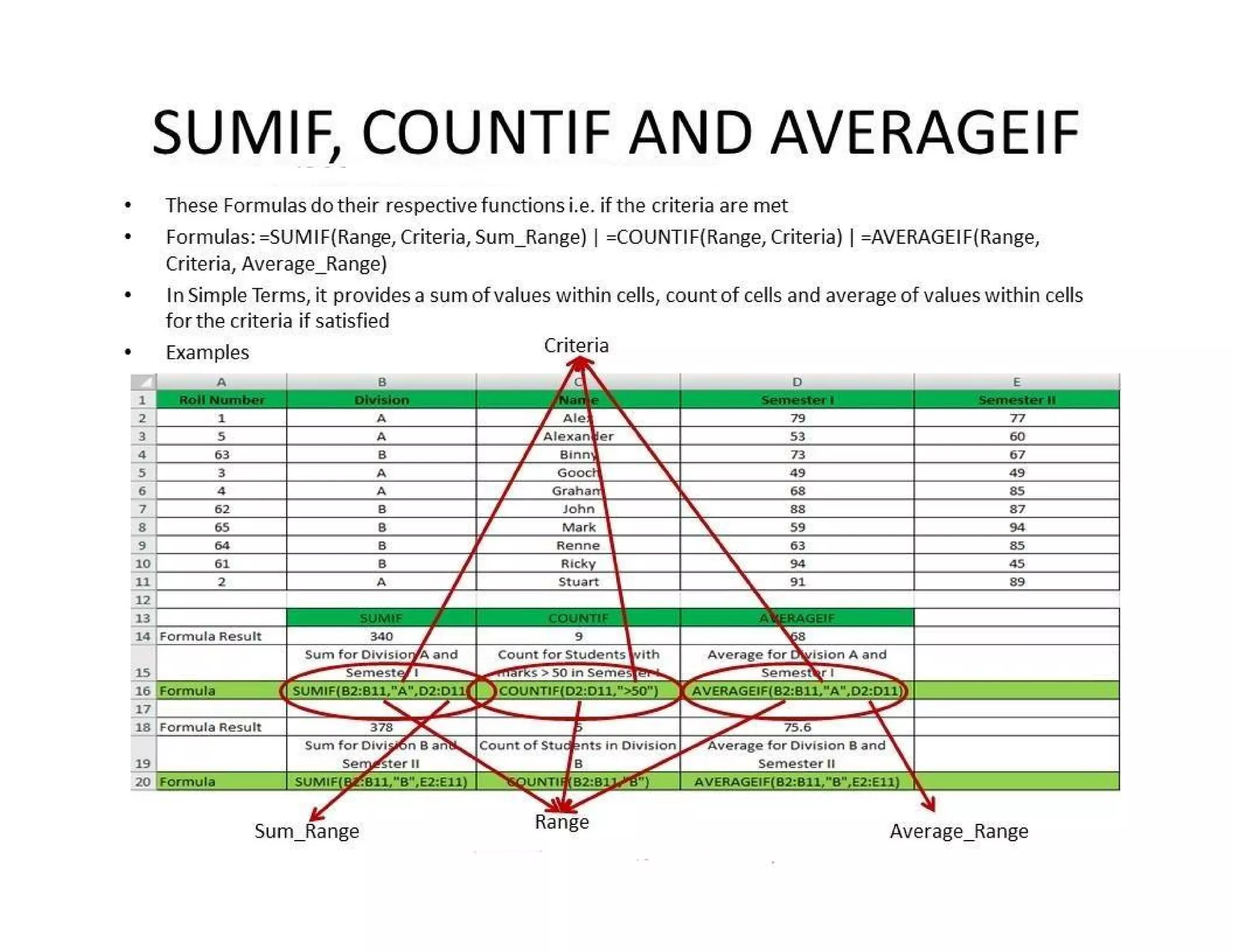 MSExcel useful formulas tutorial | PDF