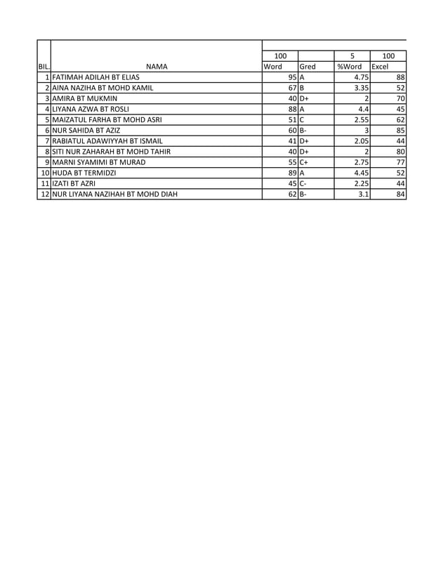 Assignment Microsoft Excel | PDF