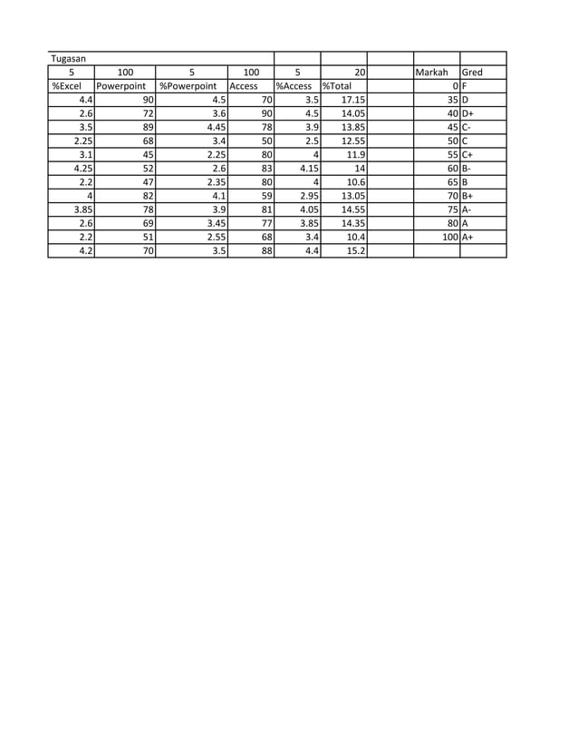 Assignment Microsoft Excel | PDF