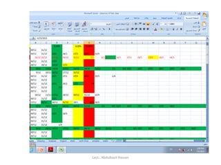MS Excel | PDF