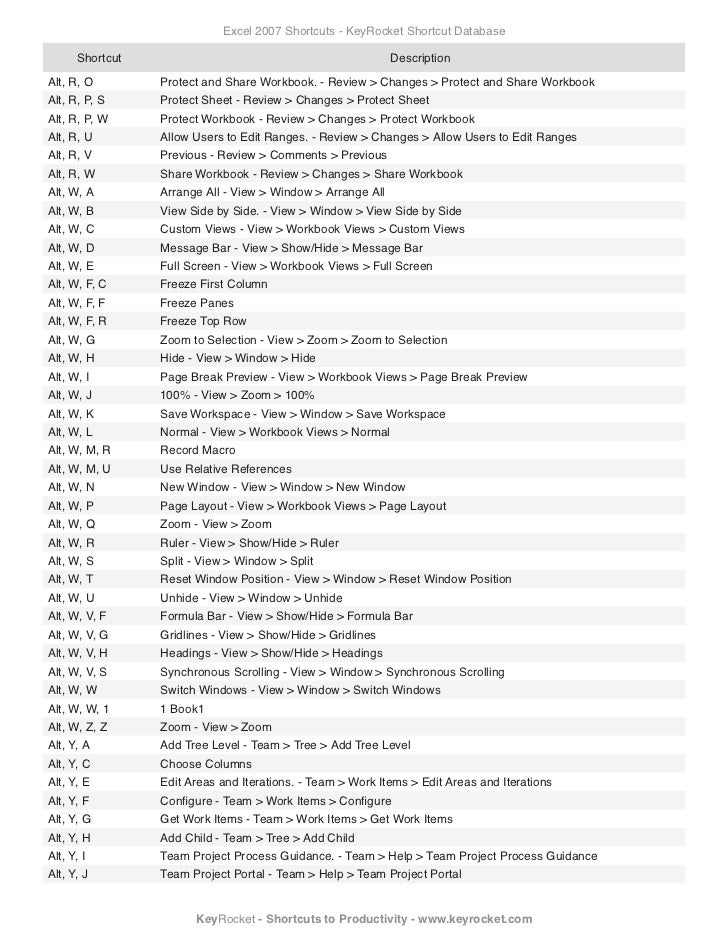 excel-2007-shortcuts