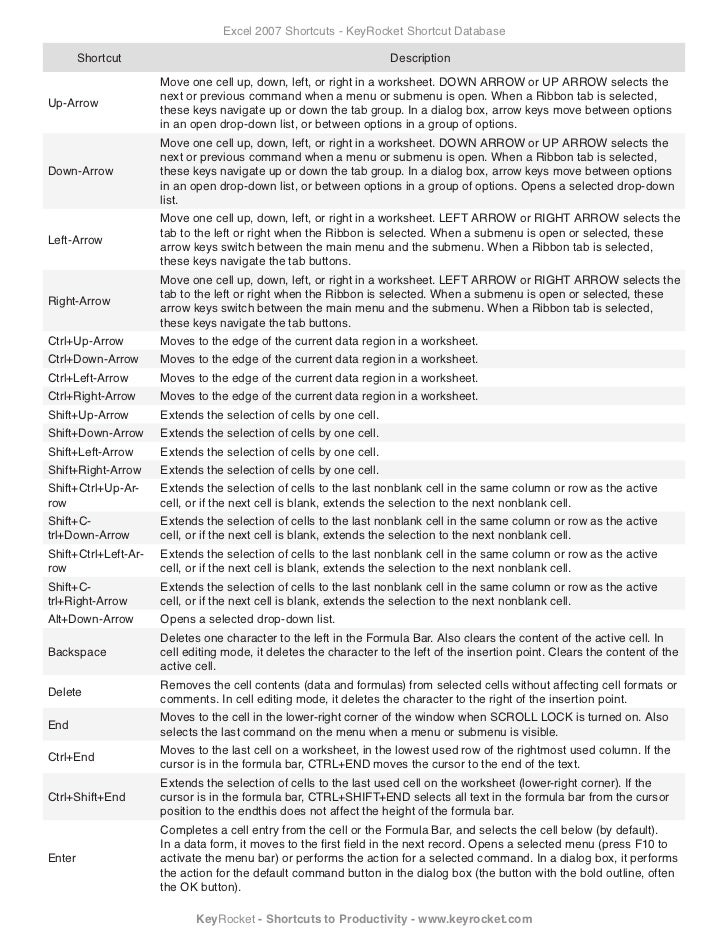 Excel 2007 Shortcuts Excel 2007 Shortcuts