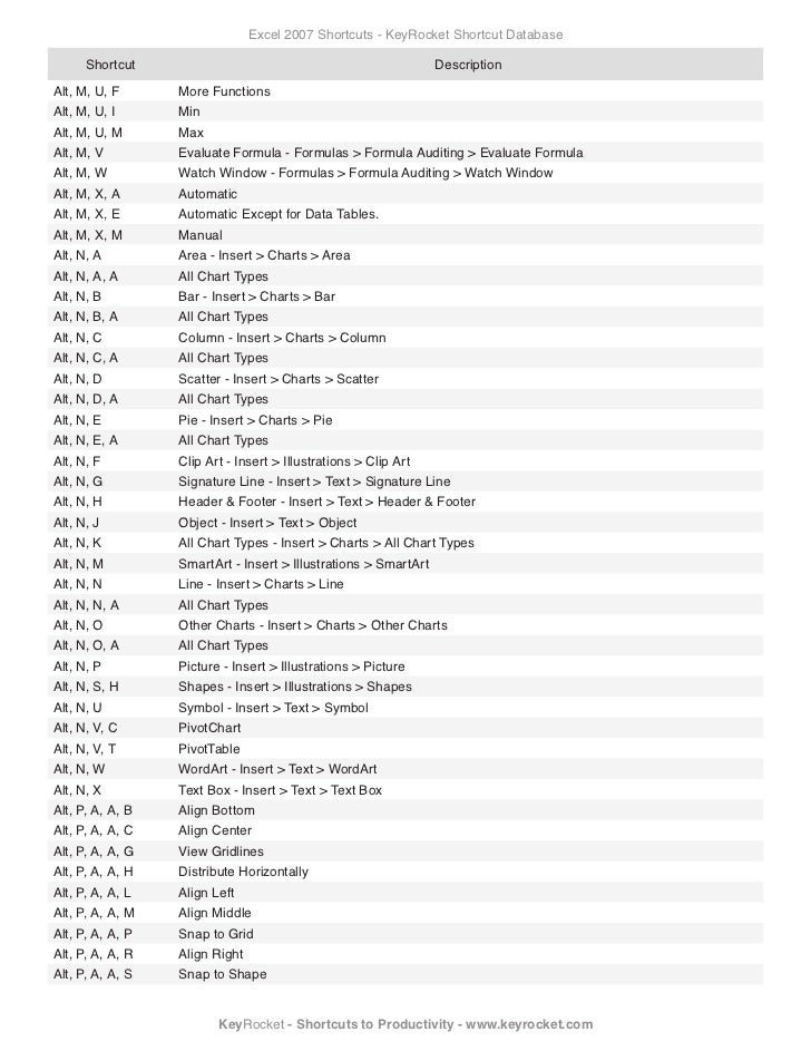 excel-2007-shortcuts