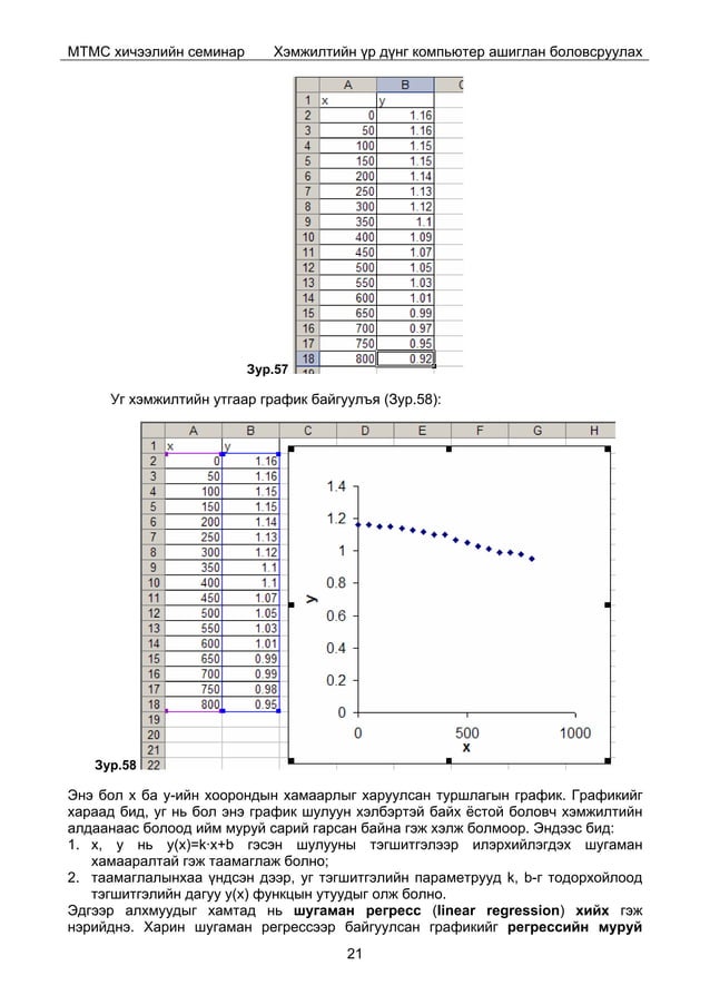 Excel data analysis | PDF